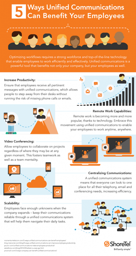 How Unified Communications And Collaboration Tools Help Cut Costs
