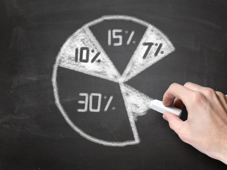 How Asset Allocation Definition Helps Investors Make Gains