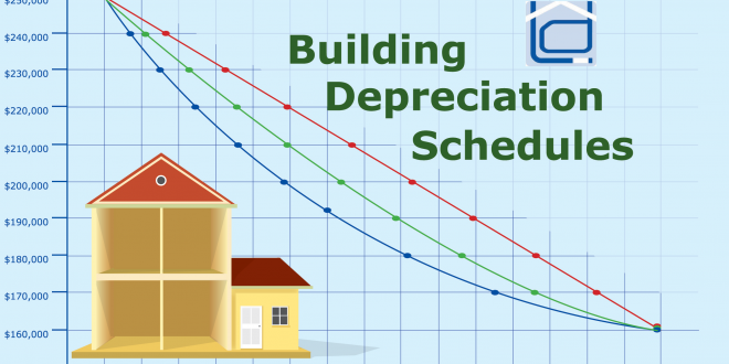 Popular Depreciation Methods To Calculate Asset Value Over The Years